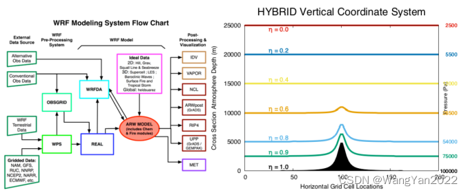 Python WRF IT Blog