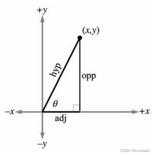 3d数学基础:图形和游戏开发(第2版)第1章笔记3d数学基础图形与游戏开发 笔记 Csdn博客