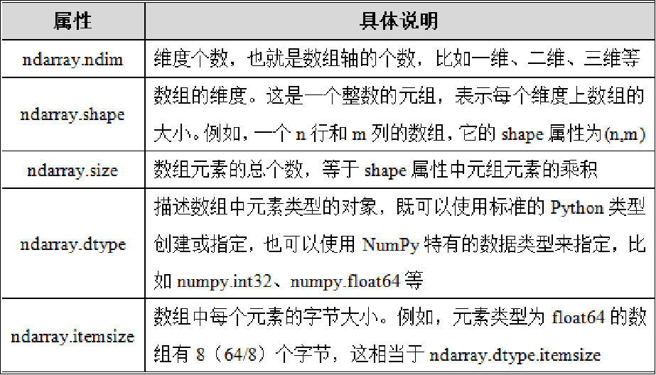 01 认识numpy数组对象np撖寡情 Csdn博客 