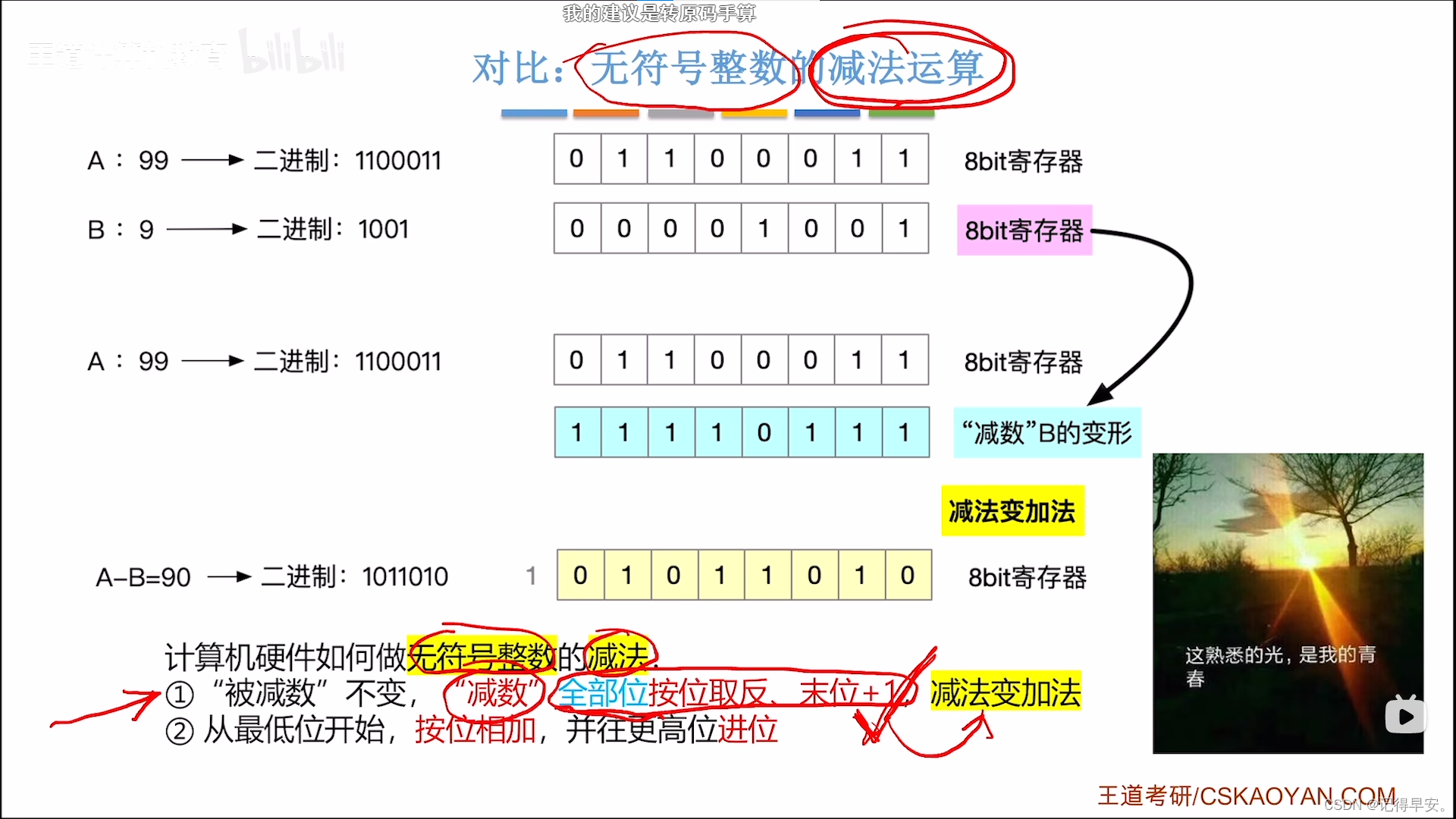 计算机组成原理（原码、补码、反码）以及ieee754 32位单精度浮点数标准表示十进制数过程用ieee754 32位单精度浮点数表示十进制数 6625 Csdn博客