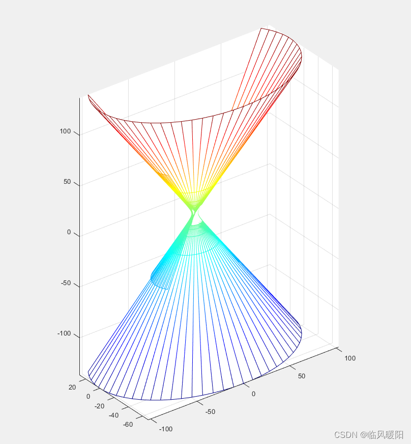 MATLAB绘制单叶双曲面和双叶抛物面_matlab画旋转抛物面-CSDN博客
