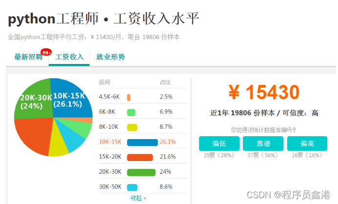 如此火热的python可以做什么,薪资如何?精通python工资 Csdn博客