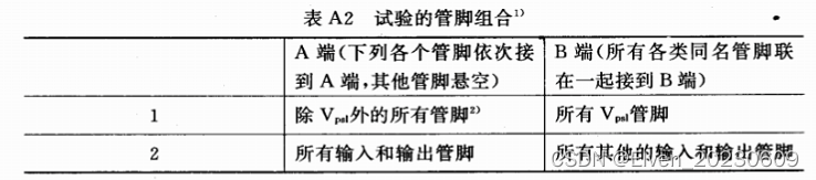 芯片ESD试验项目及标准_芯片esd测试标准和方法-CSDN博客
