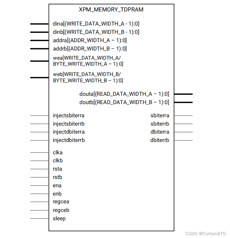 URAM使用说明：xpm_memory_tdpram 原语调用 uram_uram xpm-CSDN博客