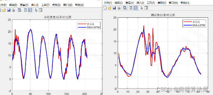 多维时间序列 Matlab麻雀算法ssa优化长短期记忆神经网络的数据多变量时间序列预测，ssa Lstm多维时间序列预测 Csdn博客