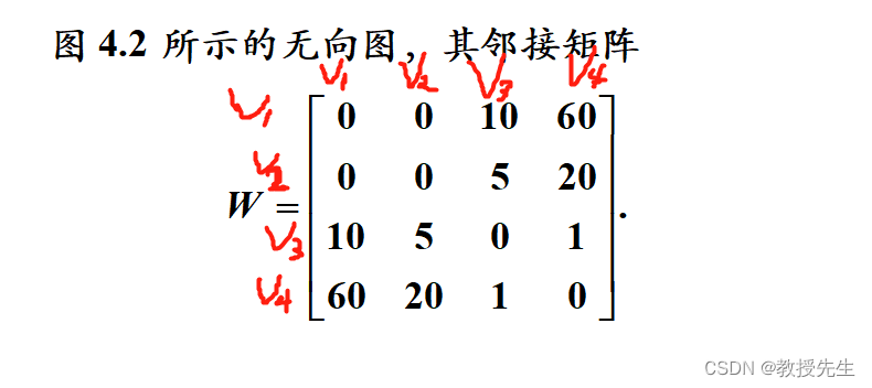 用floyd算法求图中任意两点最短距离（matlab）matlab求顶点间距离 Csdn博客