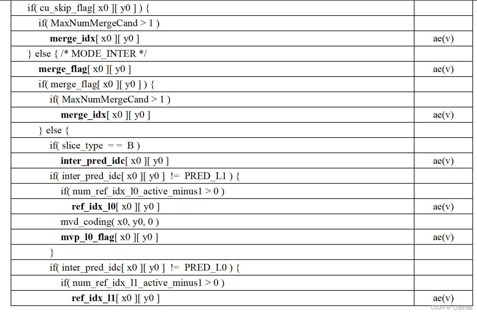 【Codecs系列】H.265中的长期参考帧LTR实现逻辑分析-CSDN博客