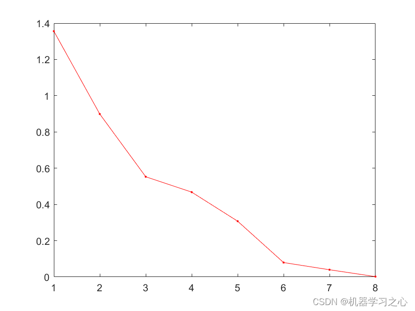 时序分解 Matlab实现iceemdanse改进的自适应经验模态分解样本熵重构分量se的matlab代码 Csdn博客