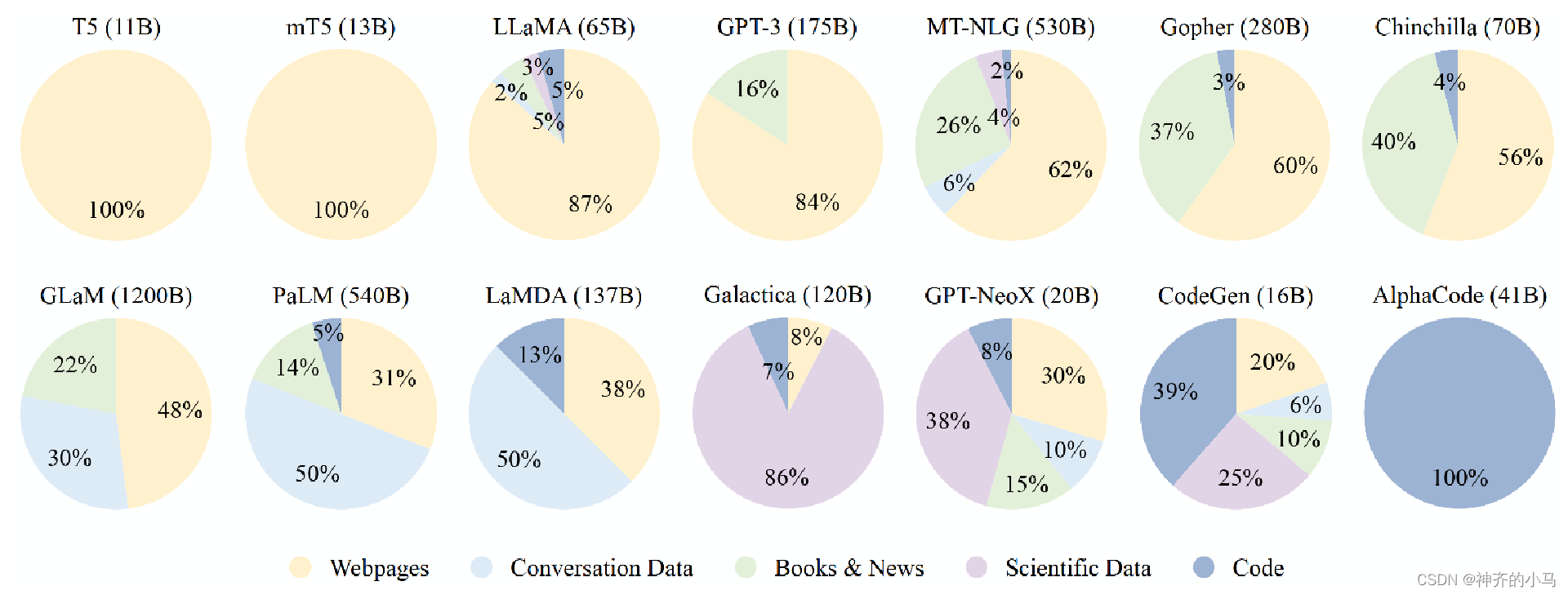 中文LLM_alignment llm-CSDN博客