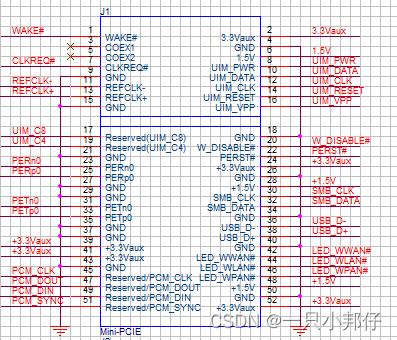 MINI PCIE接口设计要点：