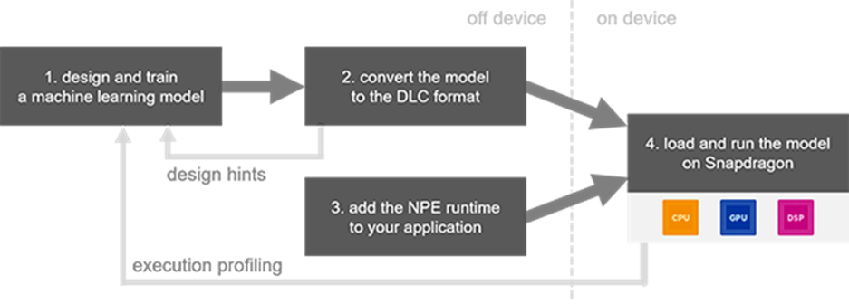 上手SNPE（1）推理InceptionV3-CSDN.NET