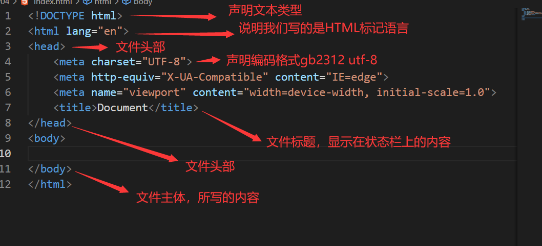 【初识:HTML基础】_在html文档中,如果标记中包含多个参数,则各参数间用什么分隔-CSDN博客