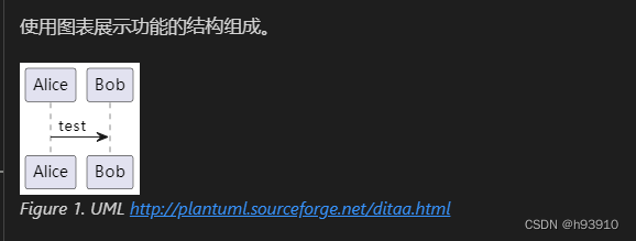 vscode asciidoc 中的 plantuml 不显示问题_vscode无法显示puml图-CSDN博客