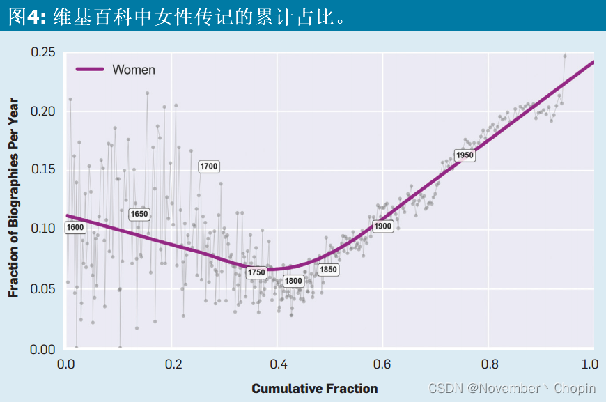 Web中的Bias_自我选择偏差-CSDN博客