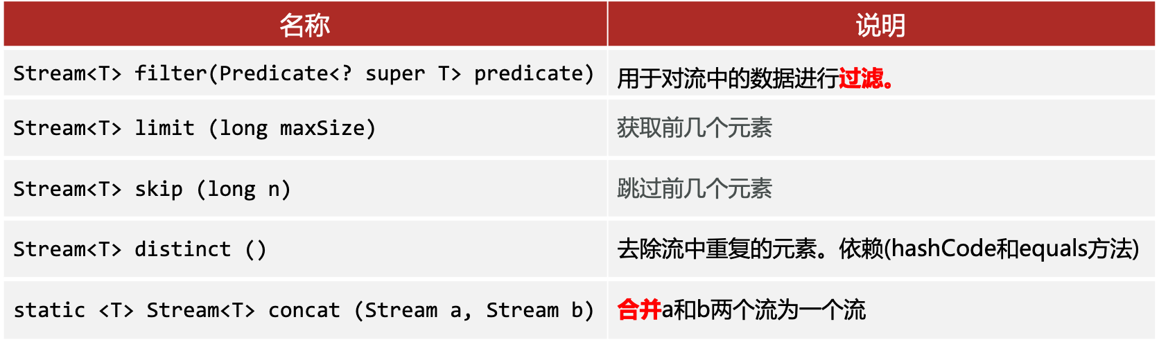 JavaSE基础学习——Stream流_stream流的作用-CSDN博客
