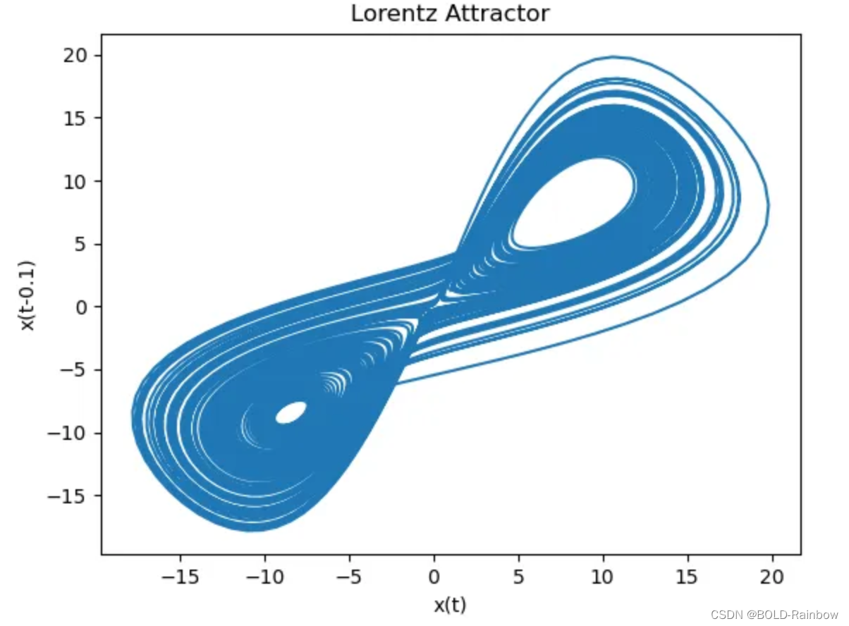 用神经网络预测说明Takens定理_taken's theorem-CSDN博客