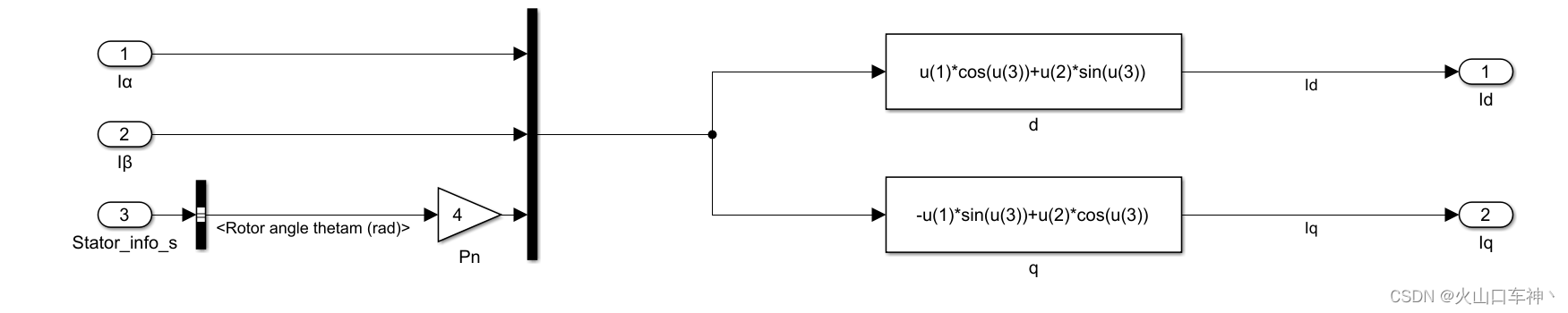 PMSM的simulink模型搭建_2.5kw的pmsm如何设置-CSDN博客