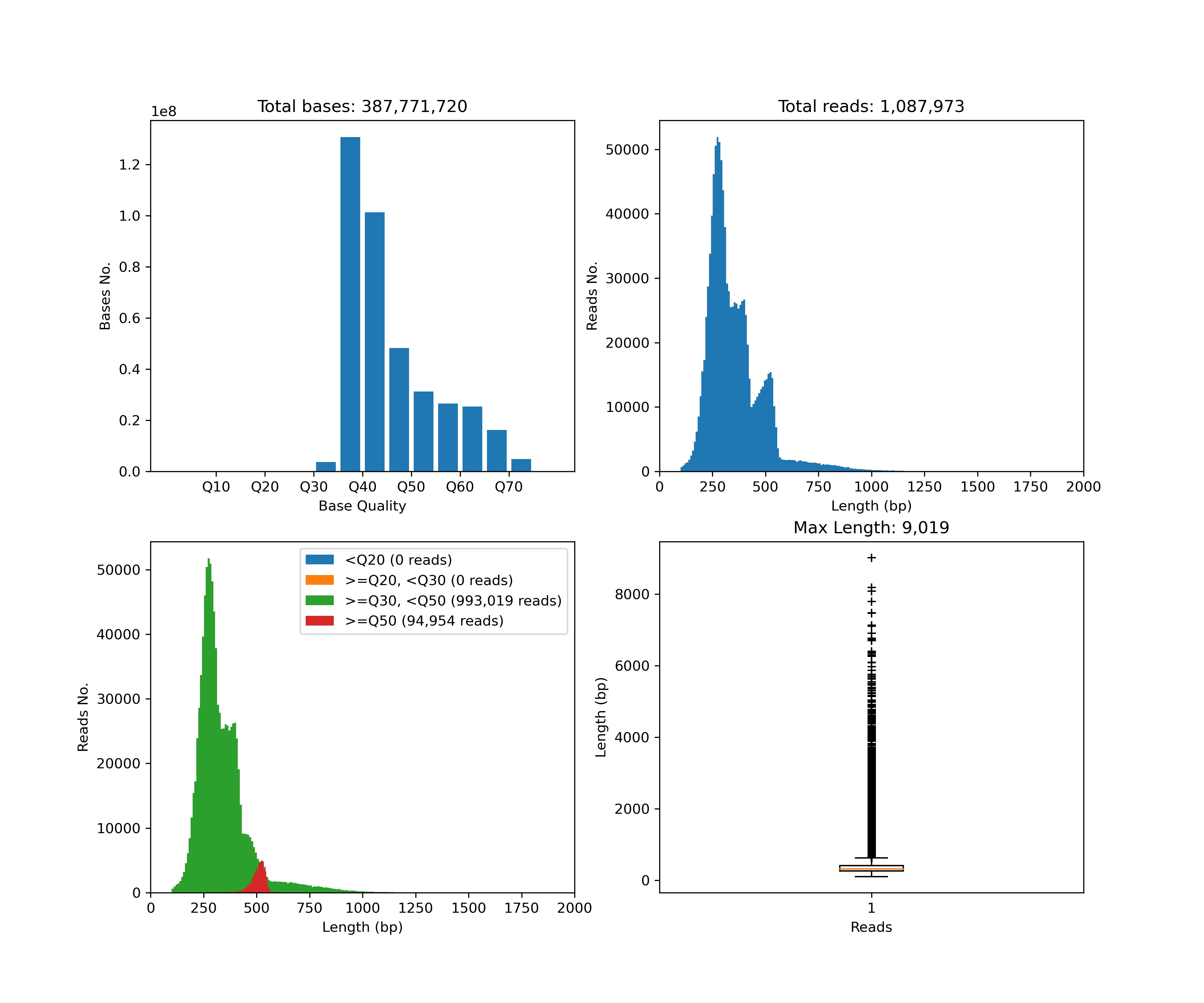 生信软件1 - 测序下机文件比对结果可视化工具 visNano_fastq测序文件如何进行可视化-CSDN博客