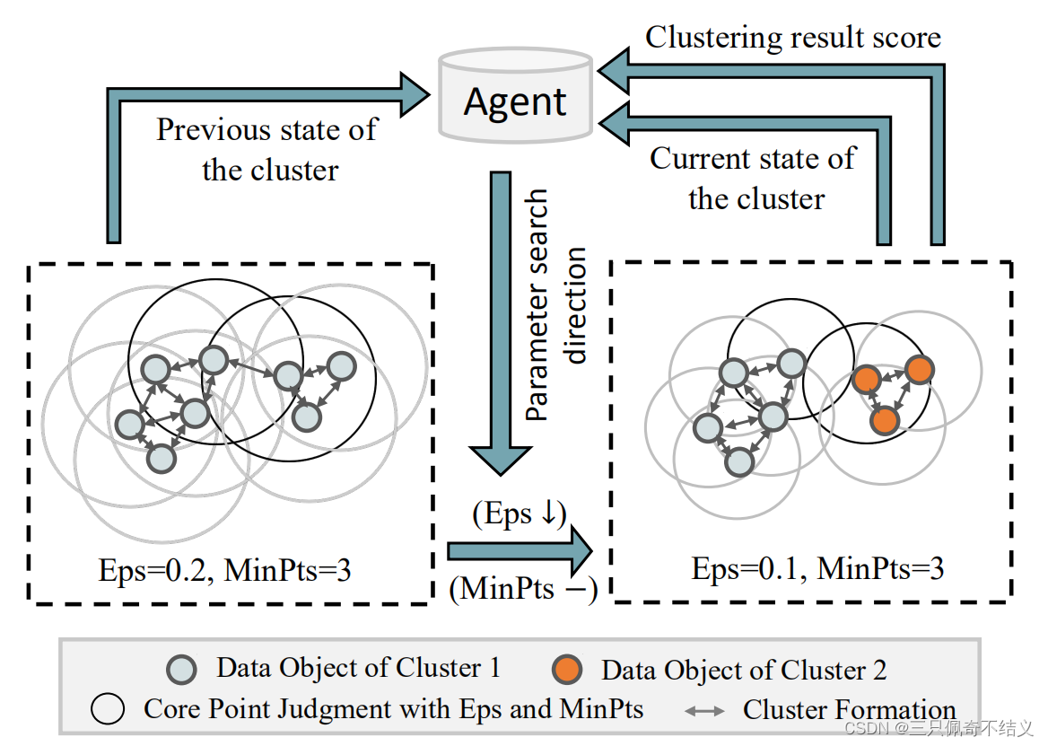 论文中比较好看的图_score-based generative modeling with critically-da-CSDN博客