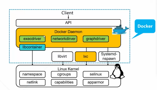 学习容器和容器管理平台简单笔记-阿里云开发者社区
