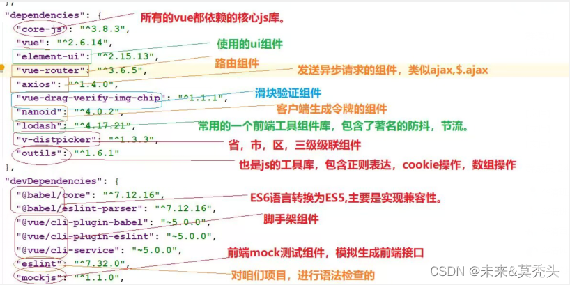 Vue知识总结 Csdn博客 