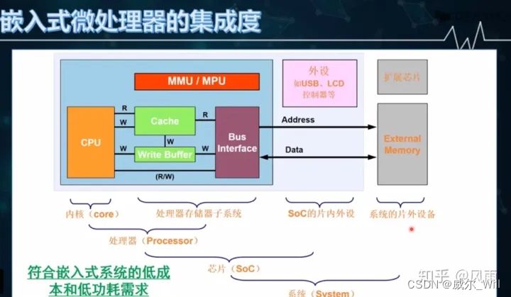 Cpu Mpu Mcu的区别与联系8900mcu中mpu与mc是什么关系 Csdn博客 