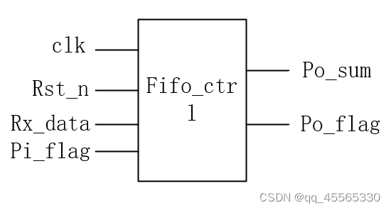双FIFO流水线操作_fifo水线_qq_45565330的博客-CSDN博客
