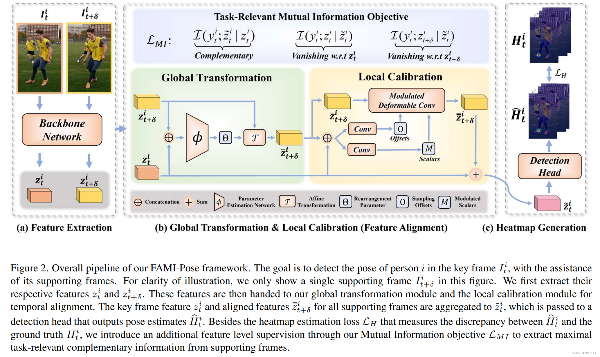FAMI-Pose：Temporal Feature Alignment and Mutual Information Maximization for Video-Based Human ...