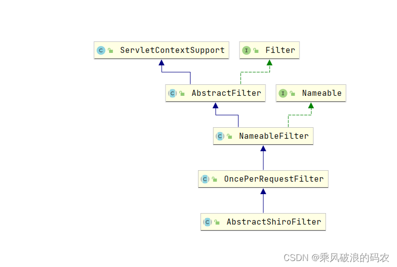 Shiro原理及源码分析_shiro源码解析-CSDN博客