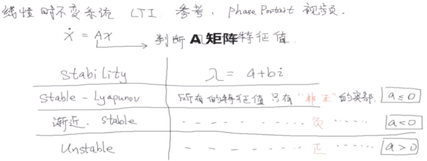 B站Dr_Can自控课程学习笔记_drcan 笔记自动控制原理-CSDN博客