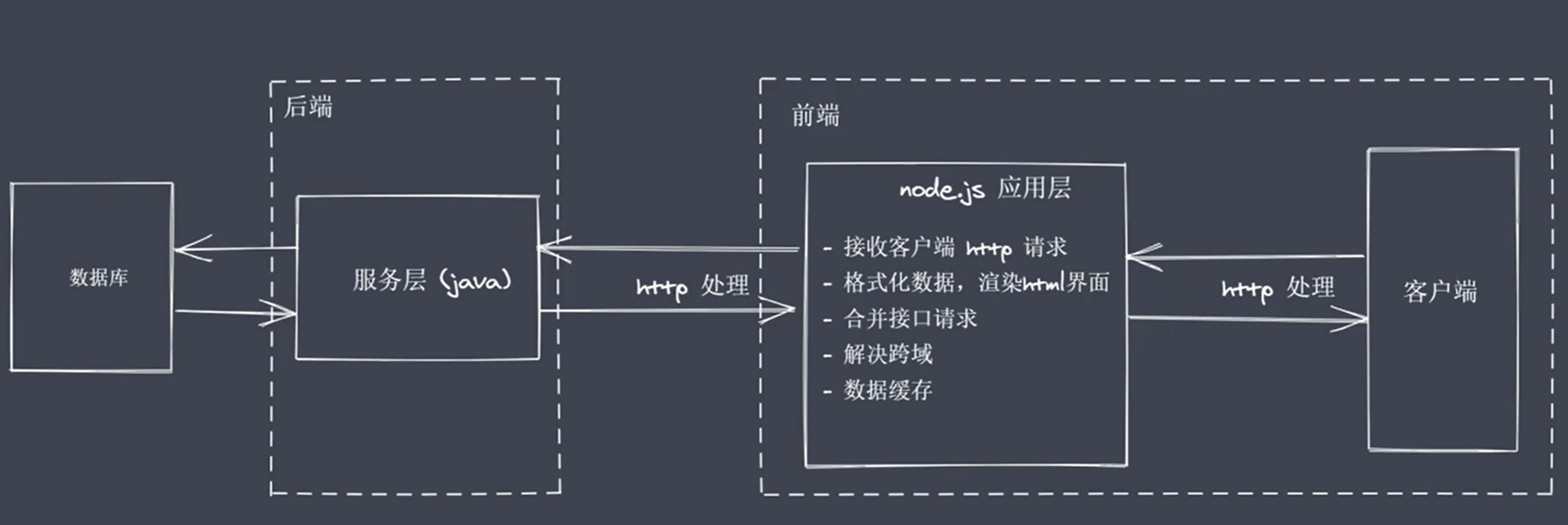 Part5-1-1 Nodejs 基础_node process beforeexit-CSDN博客