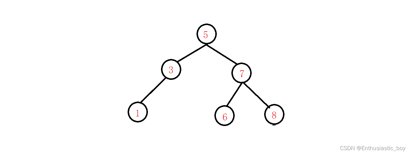 二叉搜索树（C++）_c++ 模板类二叉搜索树-CSDN博客