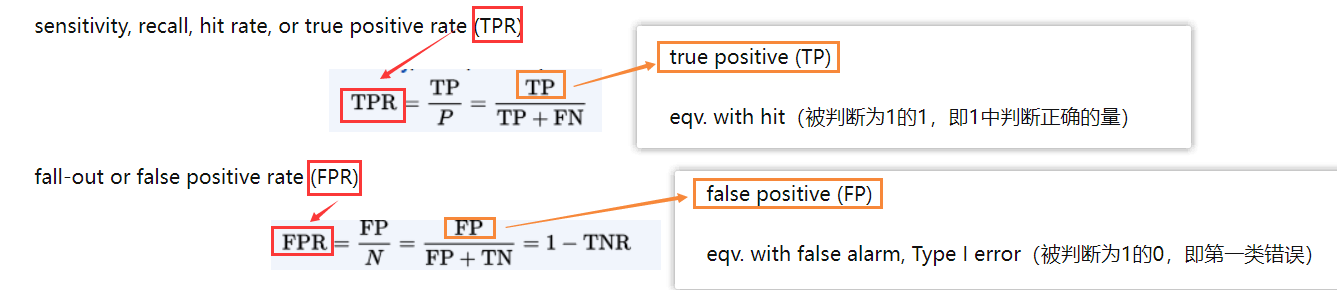 python绘制ROC曲线，计算AUC_python auc-CSDN博客