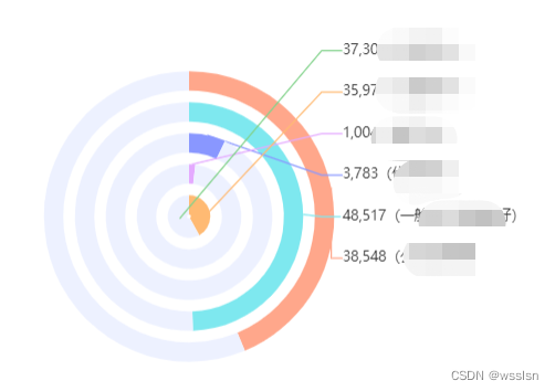Vue Echarts Labellayout属性打包后不生效问题在vue中使用echats时labellayout没有用 Csdn博客