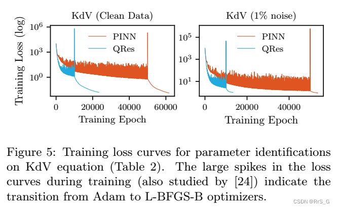 论文理解：“Quadratic Residual Networks: A New Class of Neural Networks forSolving Forward and Inverse ...