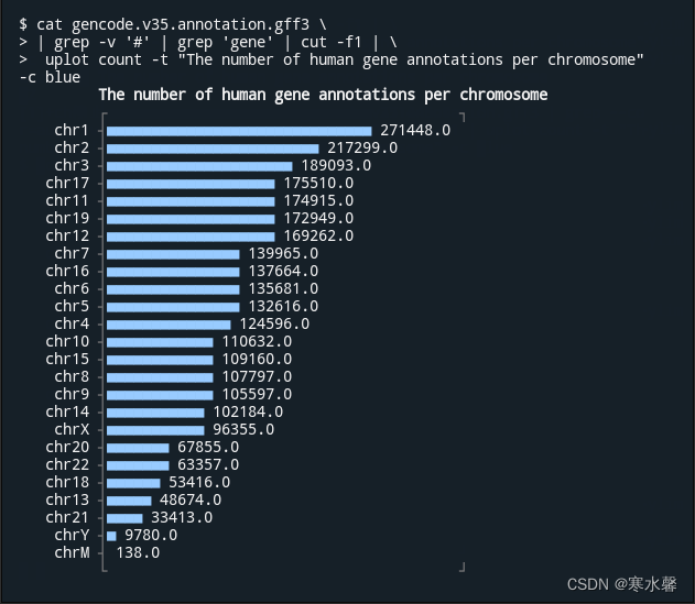 YouPlot：在终端上绘制图形的命令行工具-CSDN博客