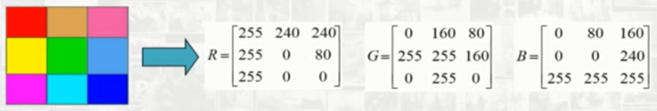 图像基础--RGB和YUV格式_rgb图像-CSDN博客