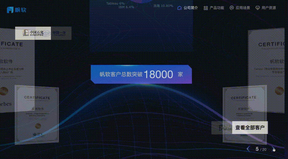 6大组件+分页设计+动画，FVS让你的数据大屏也能“讲出好故事“_数字大屏 四大分类 旋转动画-CSDN博客