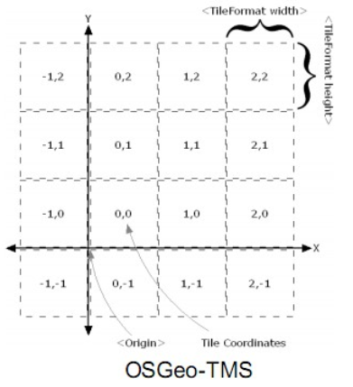 OpenLayers：加载GeoServer发布的WMTS、TMS服务_geoserver tms-CSDN博客