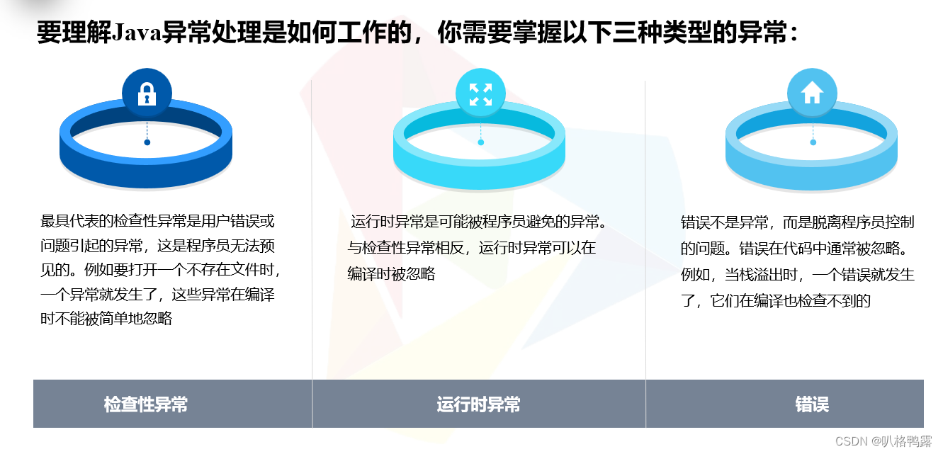 Java面向对象 多态 异常指向子类对象的父类引用赋给一个子类的引用 Csdn博客