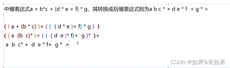 150 逆波兰表达式求值 Csdn博客 