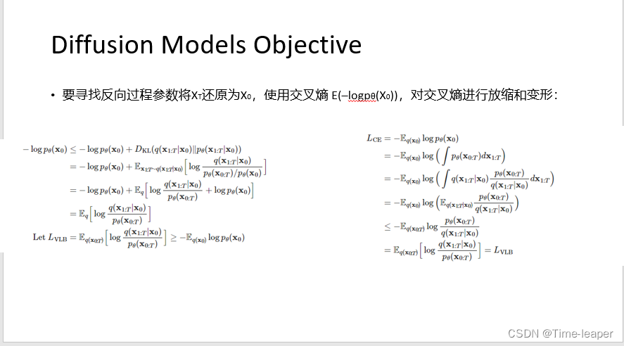 diffusion详解-CSDN博客