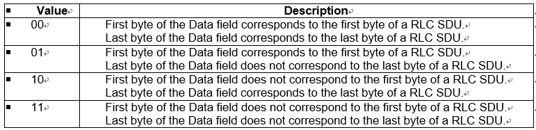 4G、5G RLC AM模式数据和控制报文格式的区别_cmac rlc-CSDN博客
