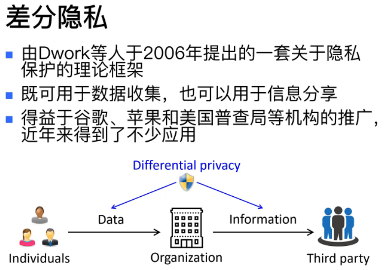 差分隐私技术概论 Csdn博客 