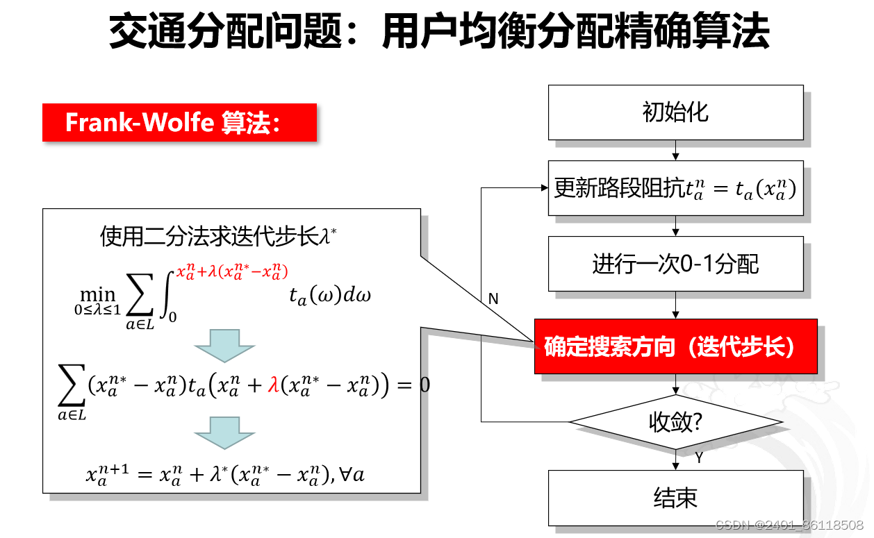 使用Frank-Wolfe算法求解交通分配问题-CSDN博客