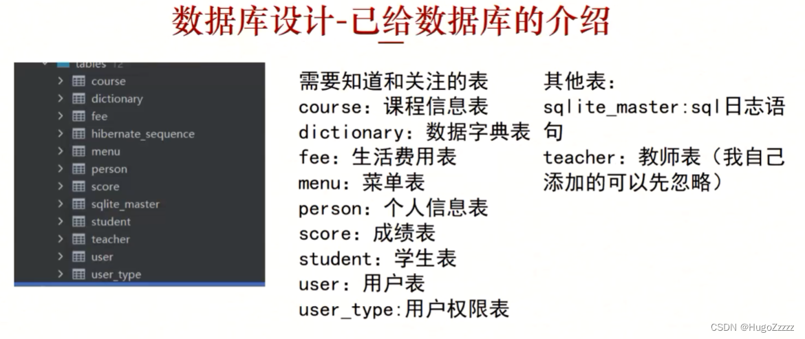 Java课程设计引导 2023325java课设中的使用数据库是要求写后端吗 Csdn博客