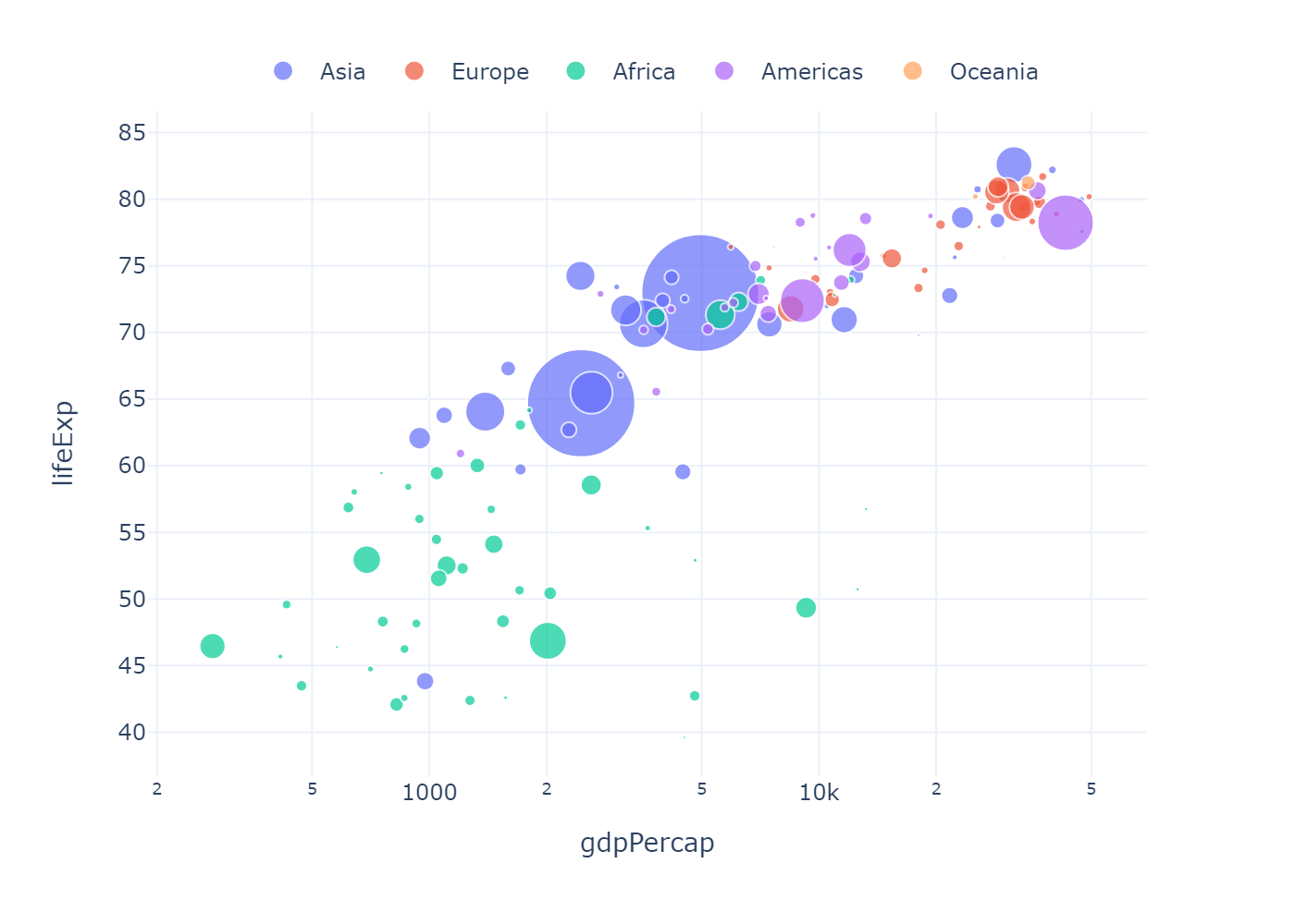 plotly 图例(legend)设置_pio.templates.default-CSDN博客