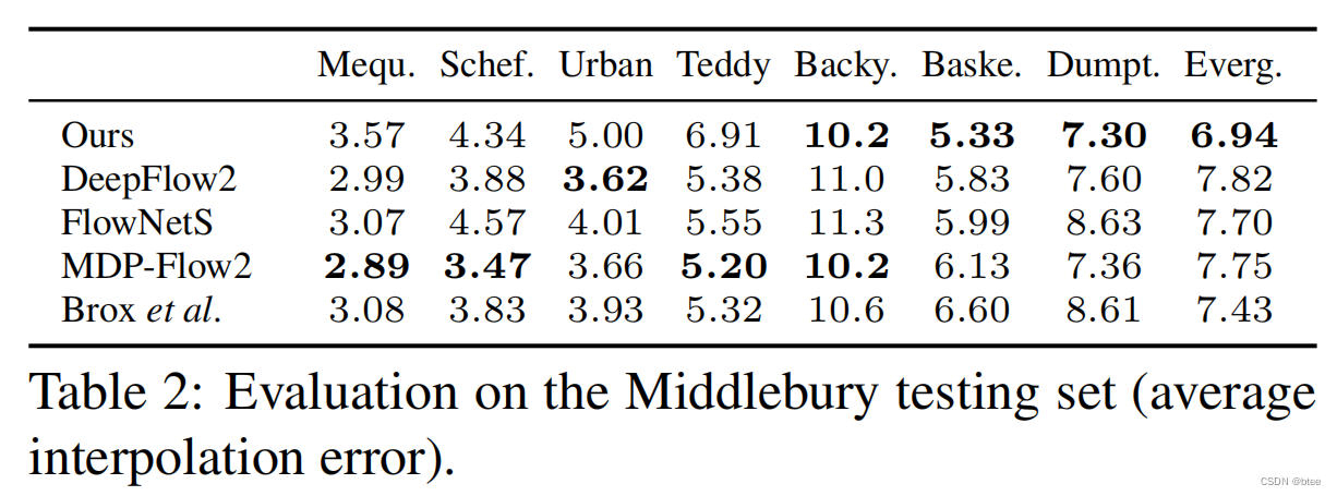 论文阅读 | Video Frame Interpolation via Adaptive Convolution_cvpr video prediction via ...