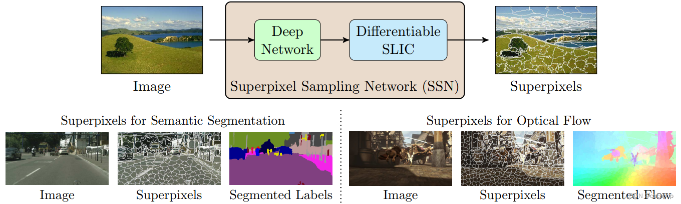SSN（Superpixel Sampling Network）_superpixel sampling networks-CSDN博客