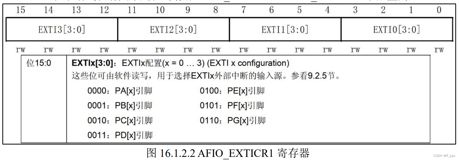 外设EXTI-CSDN博客